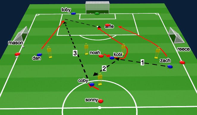 Football/Soccer: finishing (Academy: Finish the attack, Academy Sessions)