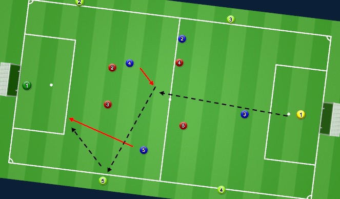 Football/Soccer: UEFA A Licence - Principle Based (MD+3) Strength ...