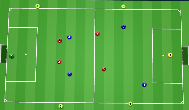 Football/Soccer: UEFA A Licence - Principle Based (MD+3) Strength ...