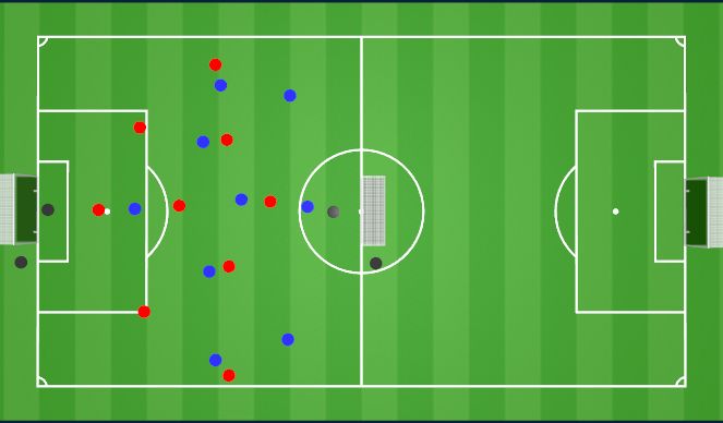 Football/Soccer: U12 NAL - SPRING W9/S3 - Finish the attack (Tactical ...