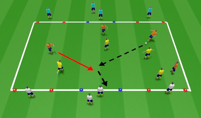 Football/Soccer: UKFA Sample Session Plan (Academy: Create the attack ...