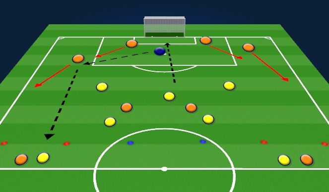 Football/Soccer: UKFA Sample Session Plan (Academy: Create the attack ...