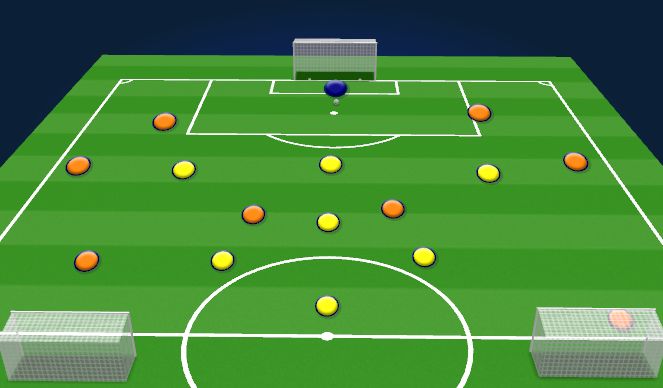 Football/Soccer: UKFA Sample Session Plan (Academy: Create the attack ...