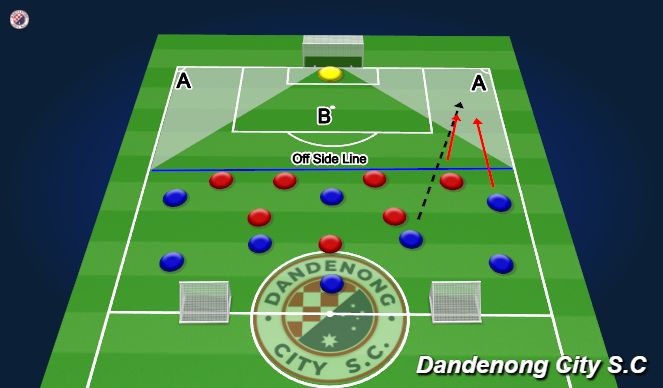 Football/Soccer: DEFENDING (Functional: Defender, Academy Sessions)