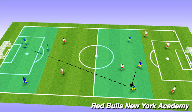 Football/Soccer: Storm Week 2B (Technical: Passing & Receiving ...