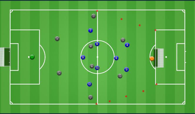Football/Soccer: Team Training: Counter-Attacking (Tactical: Counter attack, Academy Sessions)