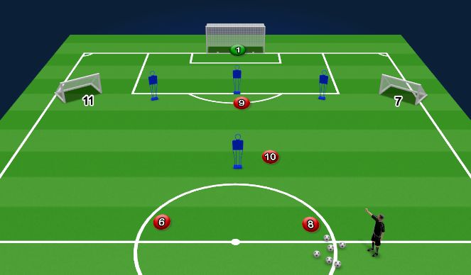 Football/Soccer: UEFA A Licence - Position Specific In Possession 4 (Technical: Position ...