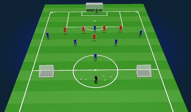 Football/Soccer: Switching Play (Tactical: Switching play, Academy Sessions)