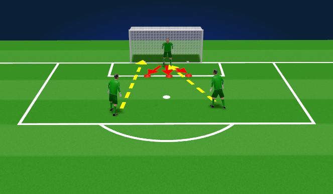 Football/Soccer: Plyometrics & Cognitive Shot Stopping (Goalkeeping ...