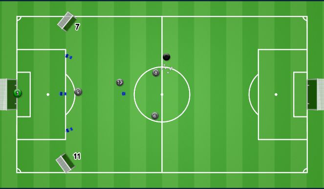 Football/Soccer: Position Specific (Technical: Attacking and Defending ...