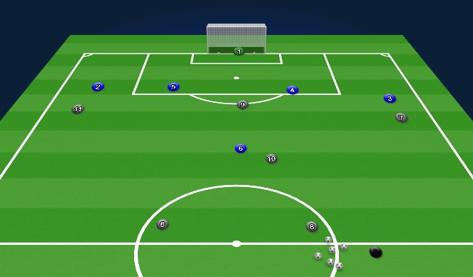 Football/Soccer: Position Specific (Technical: Attacking and Defending ...