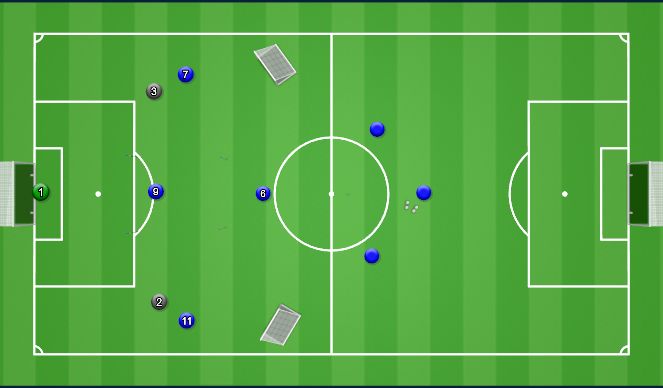Football/Soccer: Position Specific (Technical: Position specific, Academy Sessions)