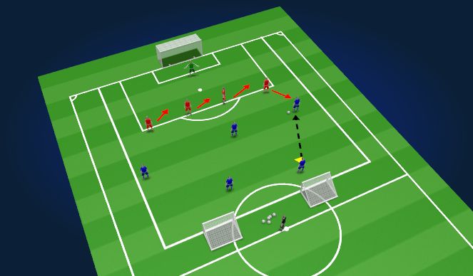 Football/Soccer: Position Specific Out of Possession - Defending the final third (Physical ...