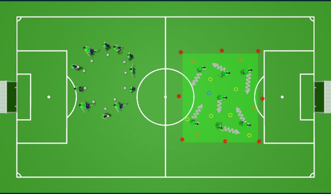 Football/Soccer: Grassroots - intro to S3a Soccer lesson 4-5 (Technical ...