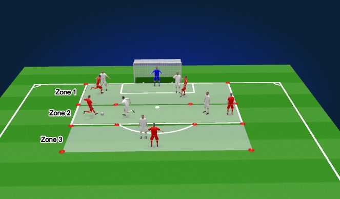 Football/Soccer: Republic Ready 5.2 (Technical: Passing & Receiving ...