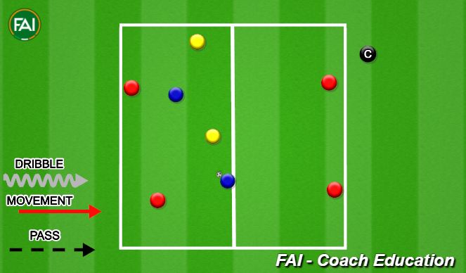 Football/Soccer: BUILD UP with 3 TEAMS (Technical: General, Academy ...
