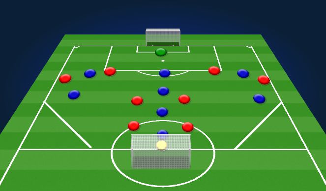 Football/Soccer: Creating overloads (Tactical: Attacking principles, Academy Sessions)
