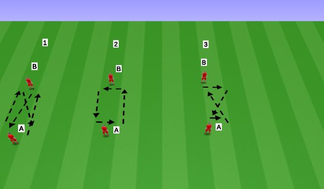 Football/Soccer: SF Strikers - Passing & Receiving (Technical: Passing & Receiving , Moderate)