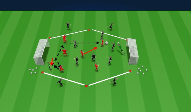 Football/Soccer: U9/10 Preseason Team Practice - Session #7 (Shooting ...