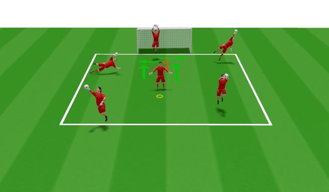 Football/Soccer: GoalKeeper Lesson 3 (Goalkeeping: General, Moderate)