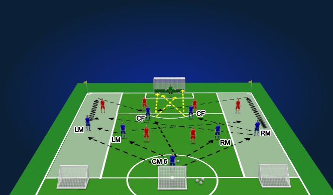 Football/Soccer: UEFA B SWITCHING PLAY IN POSSESSION (Tactical: Switching play, Academy Sessions)
