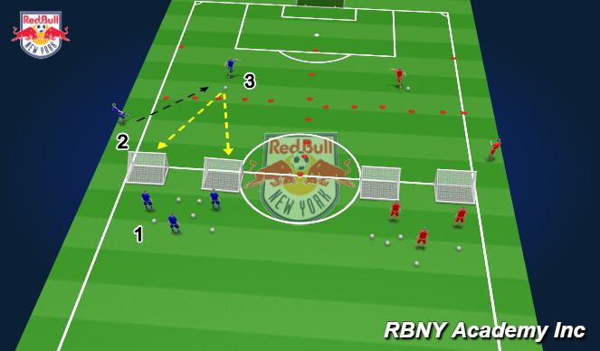 Football/Soccer: Week 6 Tuesday U9 shooting with the inside of the foot ...