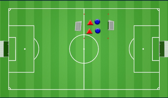 Football/Soccer: 5/5/25 - Phase: Defending our Goal - Prin:Stay compact ...