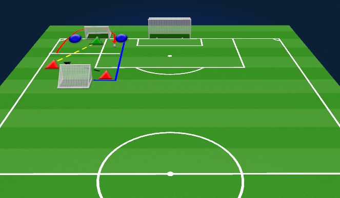 Football/Soccer: 5/5/25 - Phase: Defending our Goal - Prin:Stay compact ...