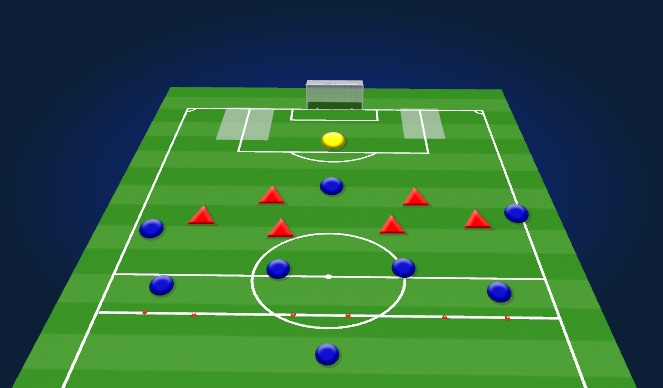 Football/Soccer: 5/5/25 - Phase: Defending our Goal - Prin:Stay compact ...