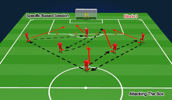 Football/Soccer: Specific Based Session - Attacking The Box - In ...