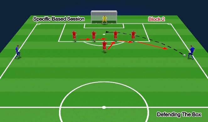 Football/Soccer: Specific Based Session - Defending The Box - Out of ...