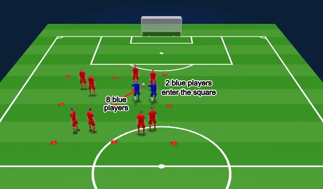 Football/Soccer: Future Sapphires Thursday 8/5 Pressing pitch control ...
