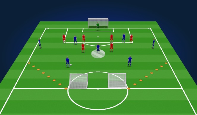 Football/Soccer: Tactical development Task (Technical: Attacking and ...