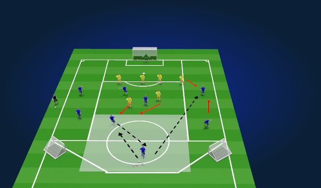 Football/Soccer: Specific Practice/Creating and Exploiting Overload (in possession) (20 mins ...