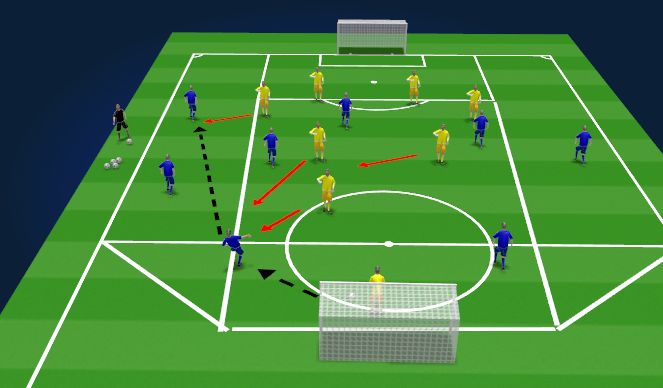 Football/Soccer: Specific Practice/Creating and Exploiting Overload (in possession) (20 mins ...