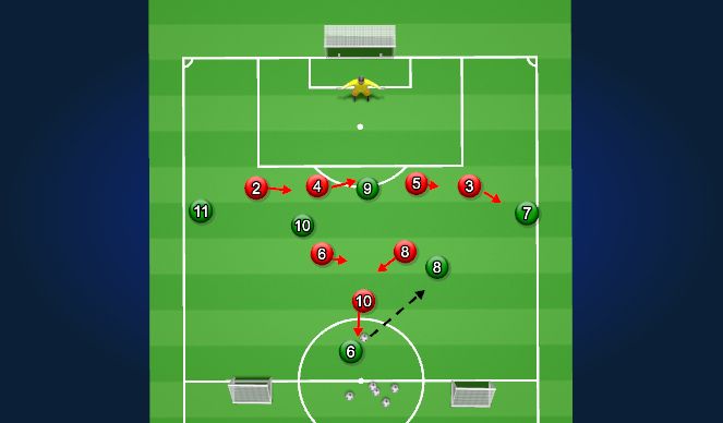 Football/Soccer: Defending the Lines (Tactical: Defensive principles ...