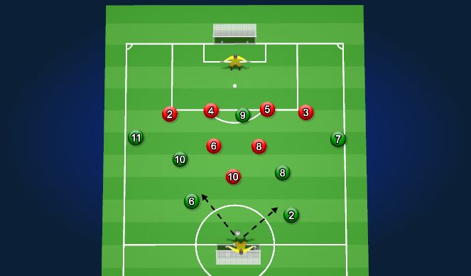 Football/Soccer: Defending the Lines (Tactical: Defensive principles ...