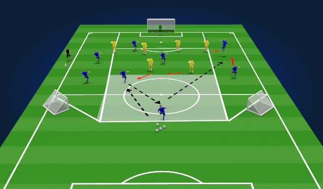 Football/Soccer: Specific Practice/Defending the Overload (out of possession) (20 mins ...