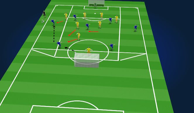 Football/Soccer: Specific Practice/Defending the Overload (out of possession) (20 mins ...