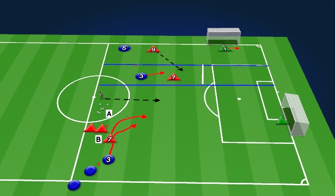 Football/Soccer: 5/6/25-Phase: Defending our Goal - Prin: Stay Compact ...