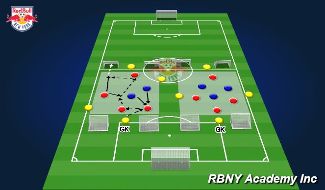 Football/Soccer: Break Lines to Advance the Attack: Switch Play: Pass ...