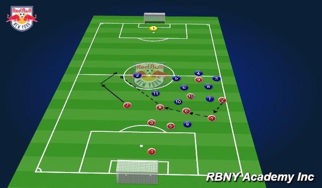 Football/Soccer: Break Lines to Advance the Attack: Switch Play: Pass ...