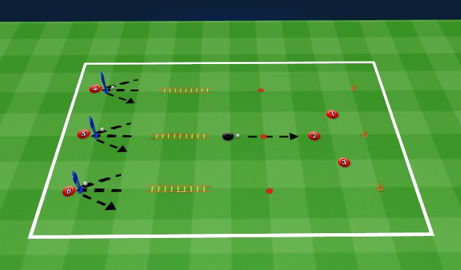 Football/Soccer: Eleftheria 06/07 Session 05.06.25 (Academy: Attacking ...