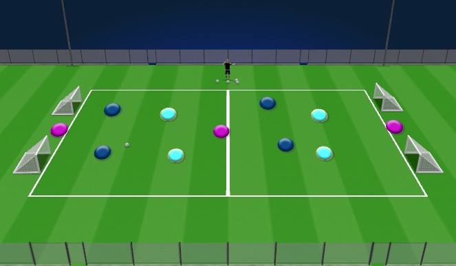 Football/Soccer: Create phase - play through 8 or 10 - General ...