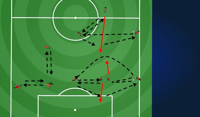 Football/Soccer: Passing - Simple (Technical: Passing & Receiving ...