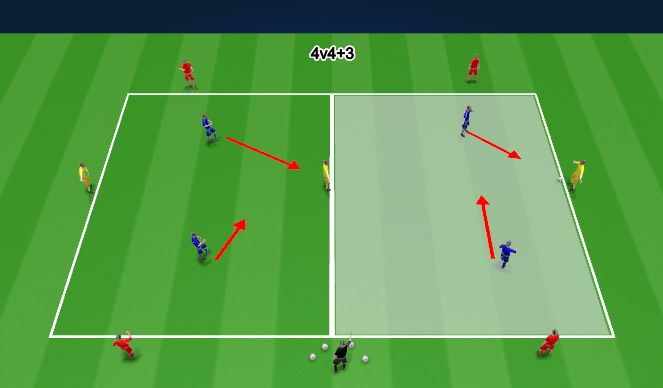 Football/Soccer: 4V4+3 General practice (Academy: Counter/Reactive ...