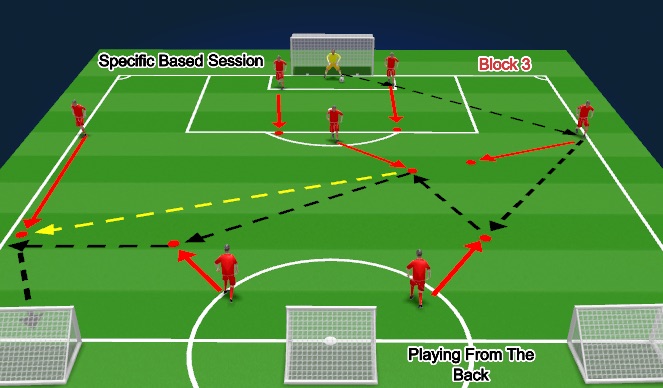Football/Soccer: Specific Based Session - Playing From The Back - In ...