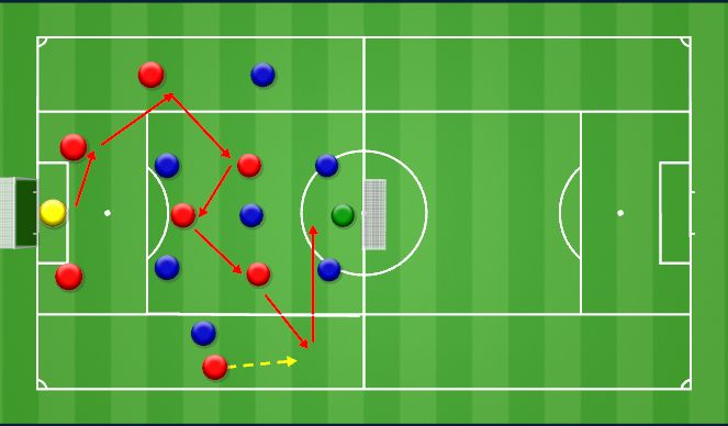 Football/Soccer: Switching and play : General practice (Tactical: Switching play, Academy Sessions)