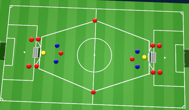 Football/Soccer: Transition Defending (Tactical: Defensive principles ...