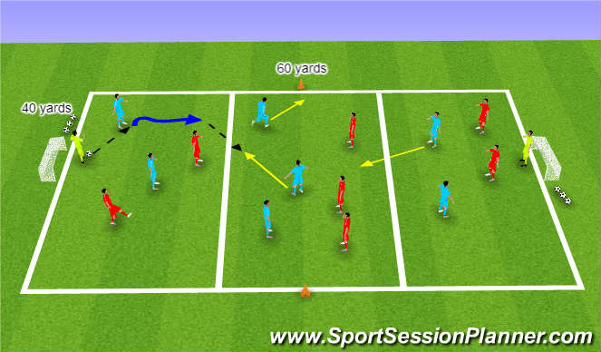 Football/Soccer: El Rondo Passing in a SSG (, U16)